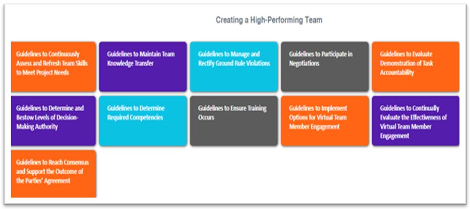 PMP® Course Materials offered by PMI | 3FOLD