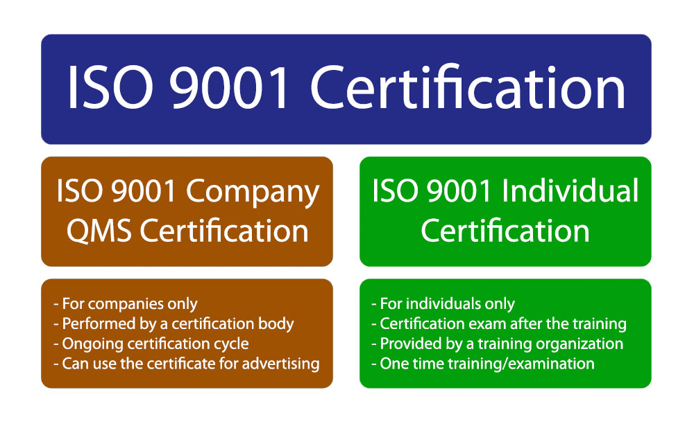 Can an Individual be ISO 9001 Certified? ISO Certification