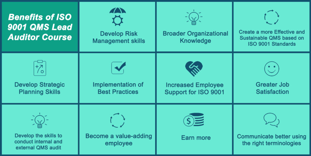 CQI IRCA ISO 9001 QMS Lead Auditor Course in Nigeria